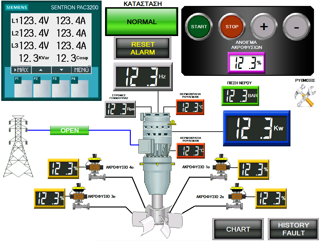 Ενεργειακή τουριστική Παναγίτσας ΑΕ - GP AUTOMATION